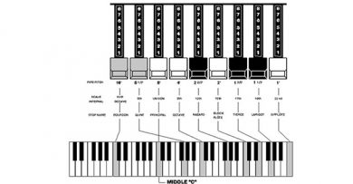 Digital Organ Basics - Drawbars, Rotary, Percussion - Music Industry How To