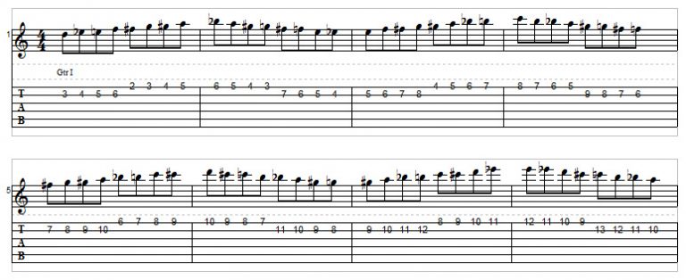 5 Chromatic Scale Exercises For Guitar With Examples - Music Industry ...