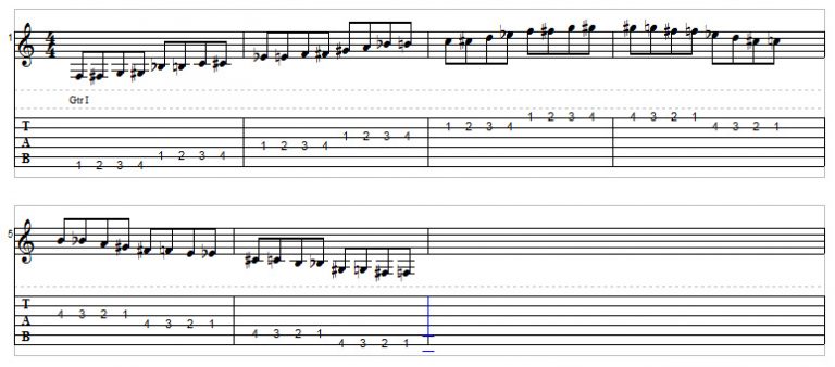 5 Chromatic Scale Exercises For Guitar With Examples - Music Industry ...