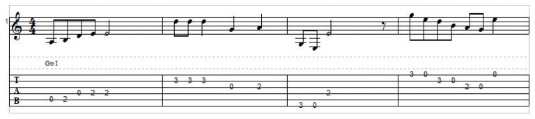 How To Play Lead Guitar For Beginners Fast - Music Industry How To