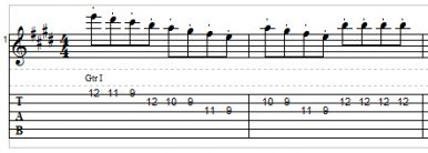 Staccato, Definition, And How To Use It As A Guitarist - Music Industry ...
