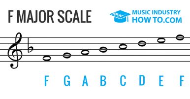 Circle Of Fourths - What It Is, How To Use And Memorize It, & More ...