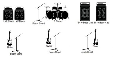 How To Make A Stage Plot Using These Tools, And What A Stage Plot Even ...