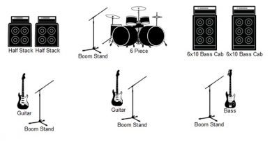How To Make A Stage Plot Using These Tools, And What A Stage Plot Even ...