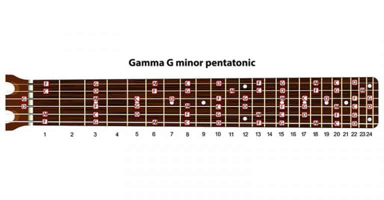 Minor Pentatonic Scale For Guitar, With Positions, Patterns & More ...