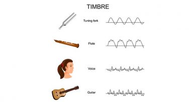 What Is Timbre In Music, Sound And Voice? With Examples - Music ...