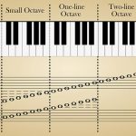 What Is Coda In Music? Definition Revealed And More - Music Industry How To