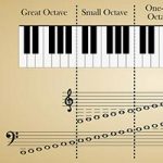 What Is An Octave In Music? Definition Revealed With Use Cases - Music ...