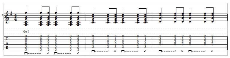 How To Strum A Guitar, Includes Guitar Strumming Pattern Examples ...