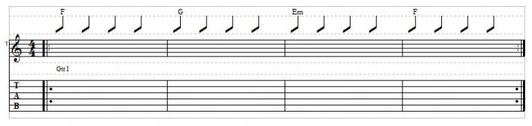 9 Sad Chords Progressions That’ll Stir Listener’s Emotions - Music ...