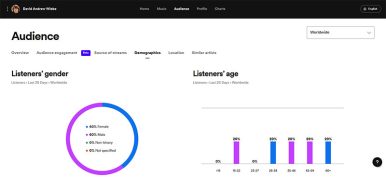 Spotify Stats, 17 Best Sites & Apps To Analyze Your Data - Music ...