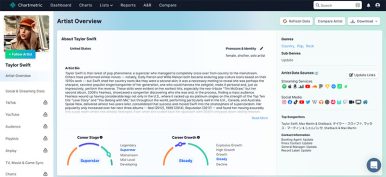 Spotify Stats, 17 Best Sites & Apps To Analyze Your Data - Music ...