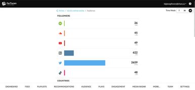 Spotify Stats, 17 Best Sites & Apps To Analyze Your Data - Music ...