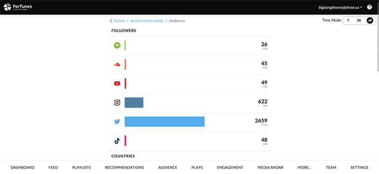 Spotify Stats, 17 Best Sites & Apps To Analyze Your Data - Music ...