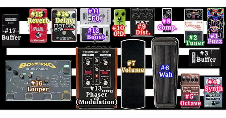 Best Order For Guitar Pedals, Get The Perfect Effects - Music Industry ...